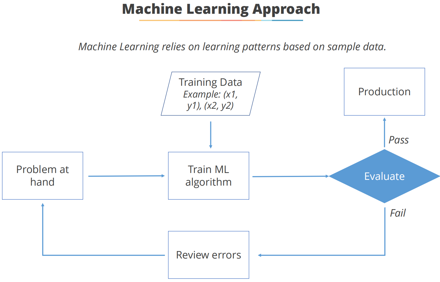 Machine Learning Examples Kaggle Ymachn